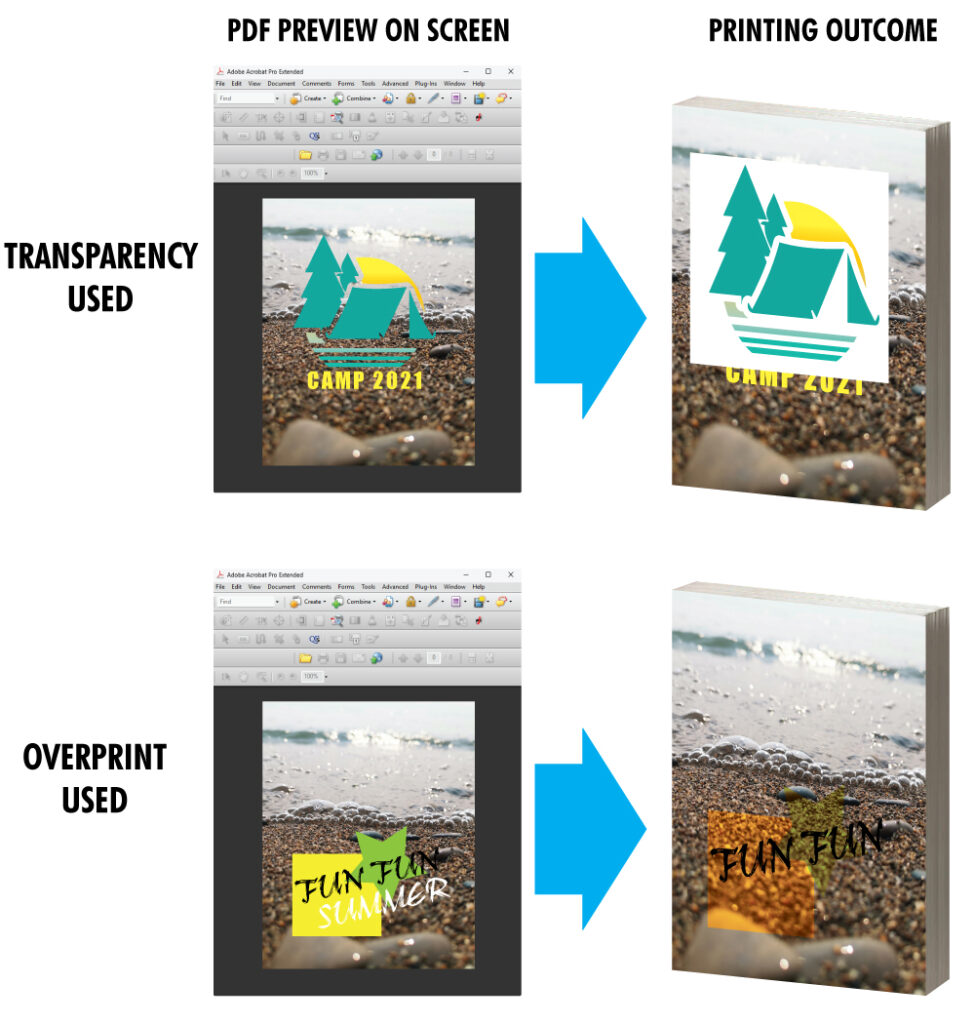 Simplifying Flattening, Overprint, and Transparencies - Sure Print & Design