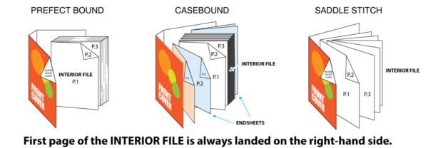 Cover Spreads in Book Printing - Sure Print & Design