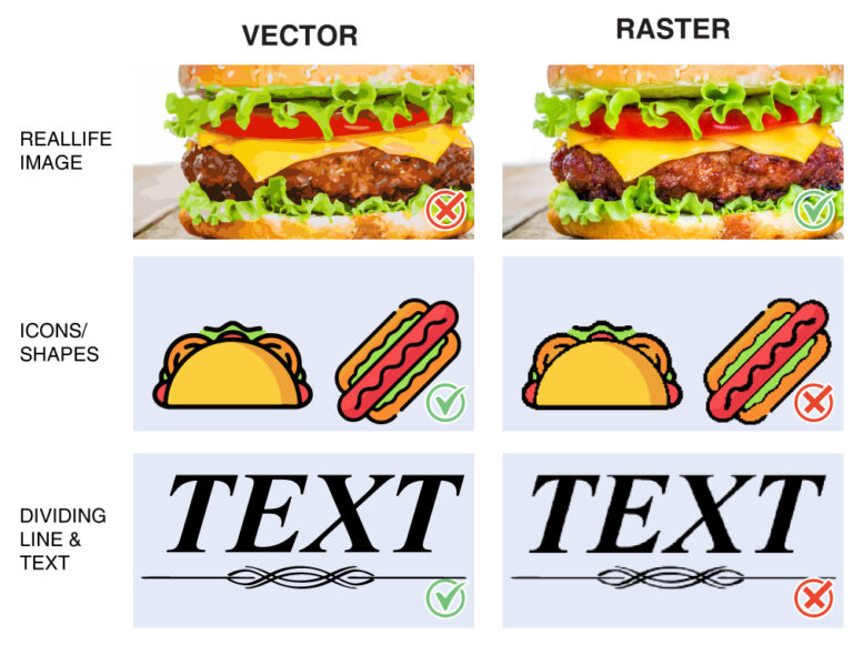 Raster vs Vector Image - Sure Print & Design