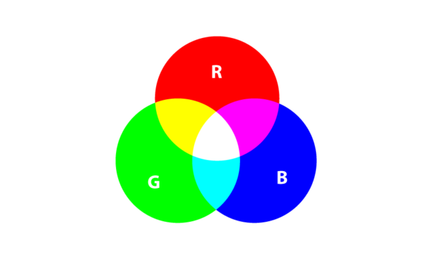 Understanding the Difference Between RGB and CMYK - Sure Print & Design
